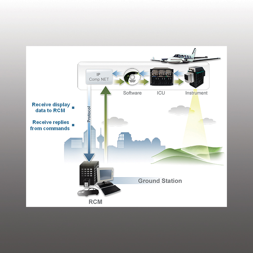 Remote Operation Capability - ITRES Research Limited